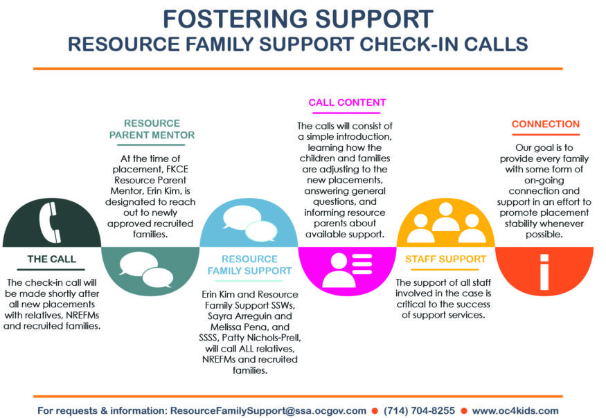 Fostering Check-In Calls - OC 4 Kids